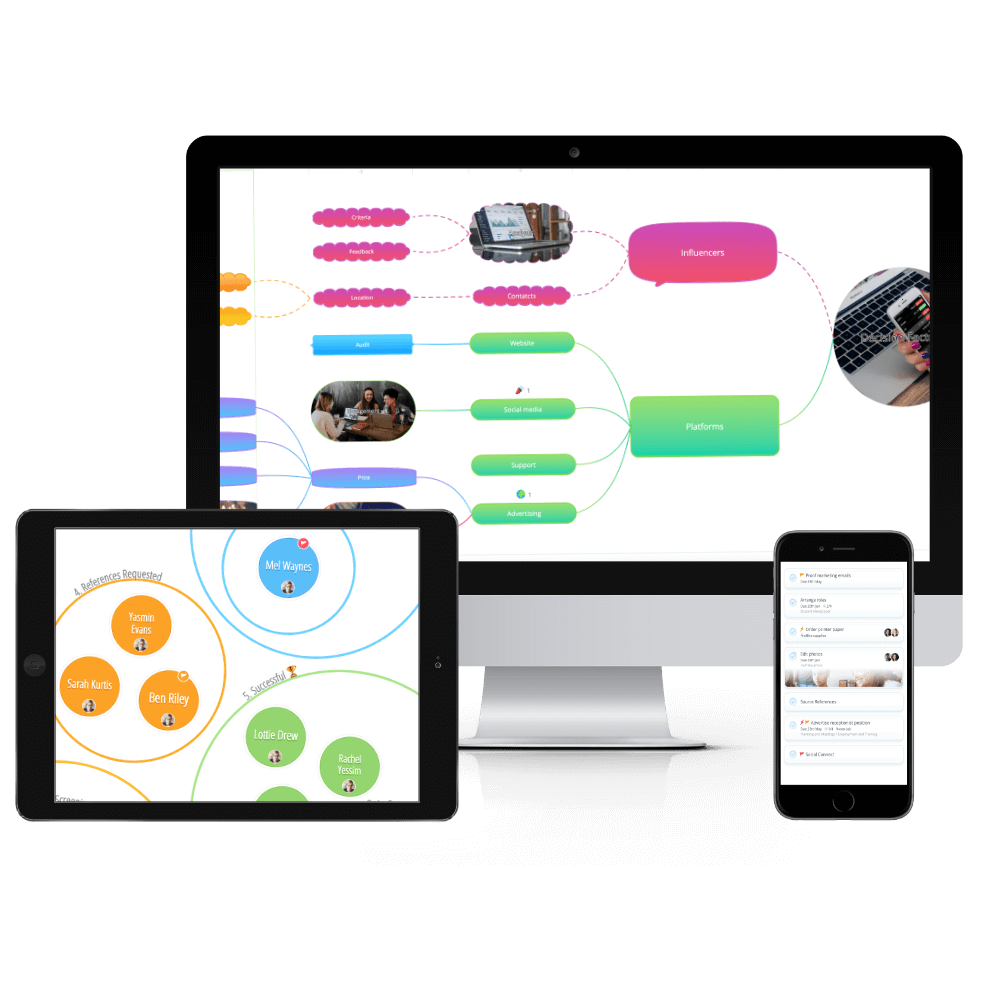 Mindmap - Your Second Brain for Organizing Ideas & The Best Mind ...